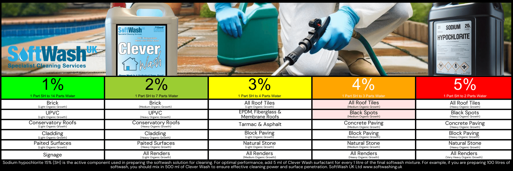 SoftWash UK Soft Washing Chemicals & The Softwashing Clever Injector ...